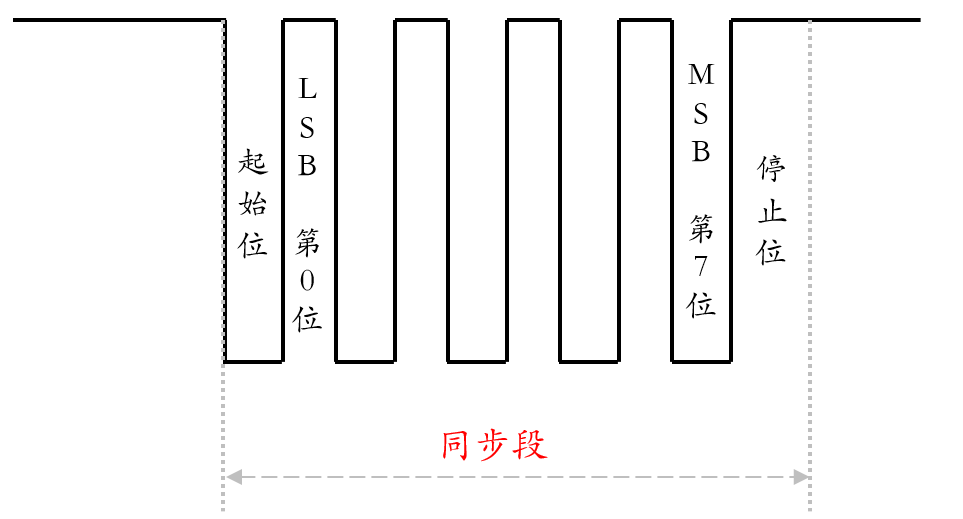 一文看懂LIN总线 - 知乎