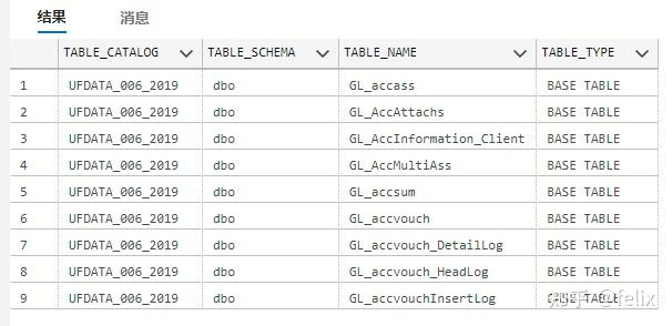 sql server 2012之，查询所有gl_acc开头的表 - 知乎