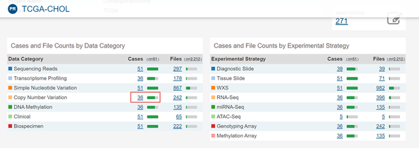 如何下载TCGA拷贝数变异（CNV）数据 - 知乎