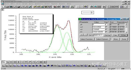 XPS原始数据处理之Origin篇 - 知乎