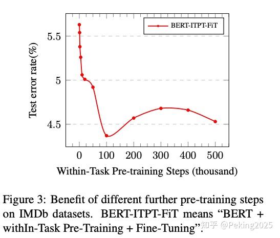 微调bert方法-How to Fine-Tune BERT for Text Classification?笔记 - 知乎