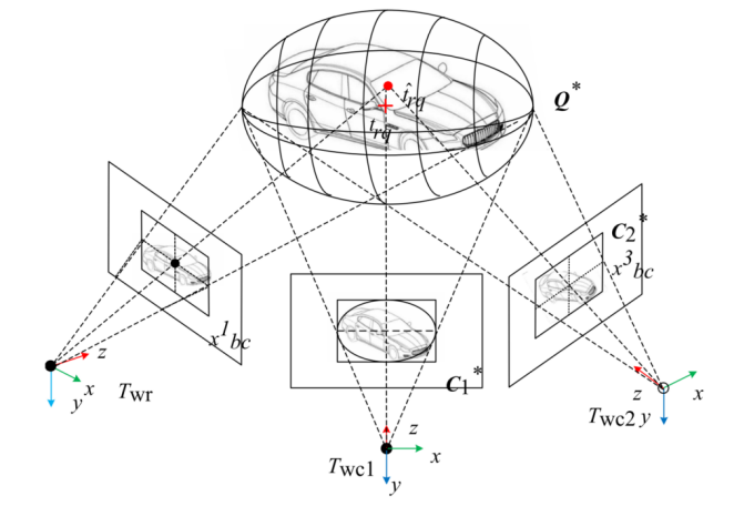 论文精读：Accurate and Robust Object SLAM With 3D Quadric Landmark Reconstruction in Outdoors - 知乎