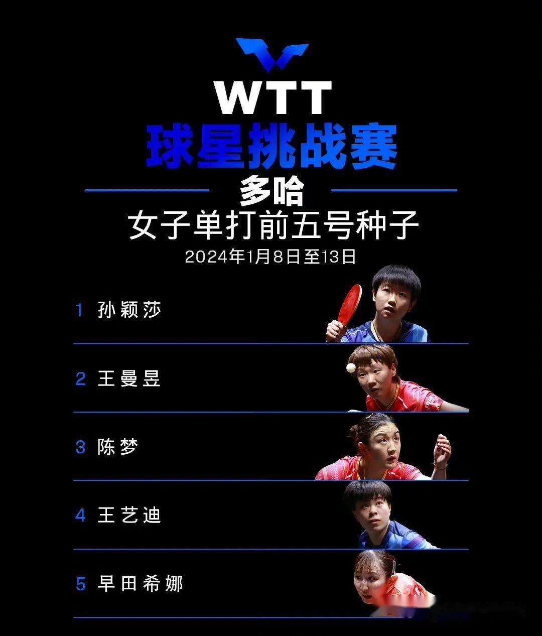 2024年WTT乒乓球赛事全览，精彩纷呈不容错过！ - 知乎