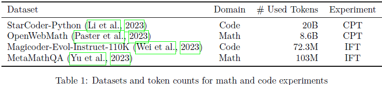 （2024，LoRA，全量微调，低秩，强正则化，缓解遗忘，多样性）LoRA 学习更少，遗忘更少 - 知乎