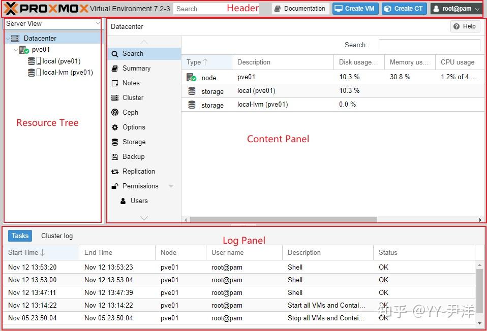 平替VMware？开源虚拟化管理平台Proxmox VE（三）登录与图形界面概览