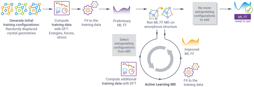 机器学习力场：模拟真实体系 - 知乎