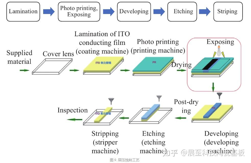了解陶瓷基板DBC和AMB铜基板技术流程介绍 - 知乎