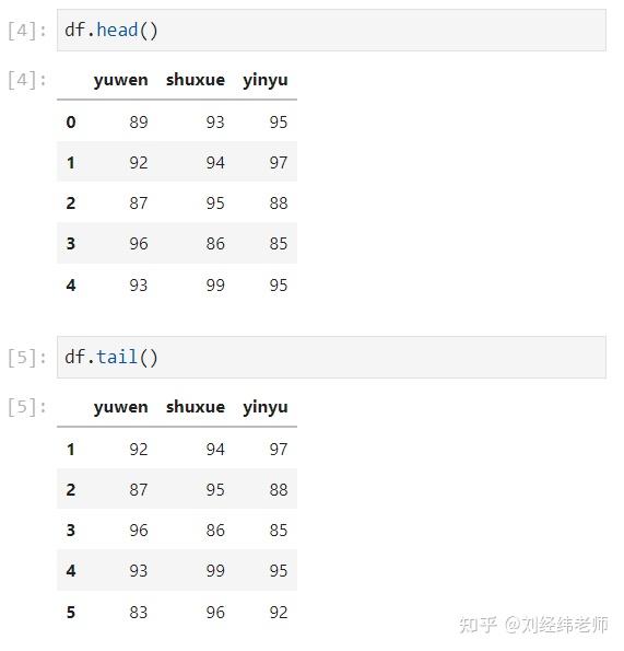 Python中pandas库查看df开头和结尾数据 df.head()和df.tail()方法 - 知乎
