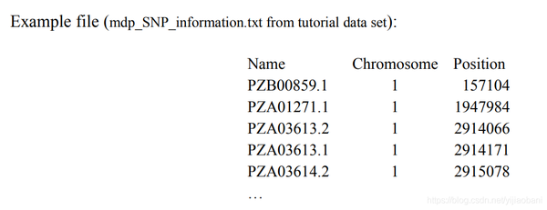 GAPIT使用plink数据进行GWAS分析 - 知乎