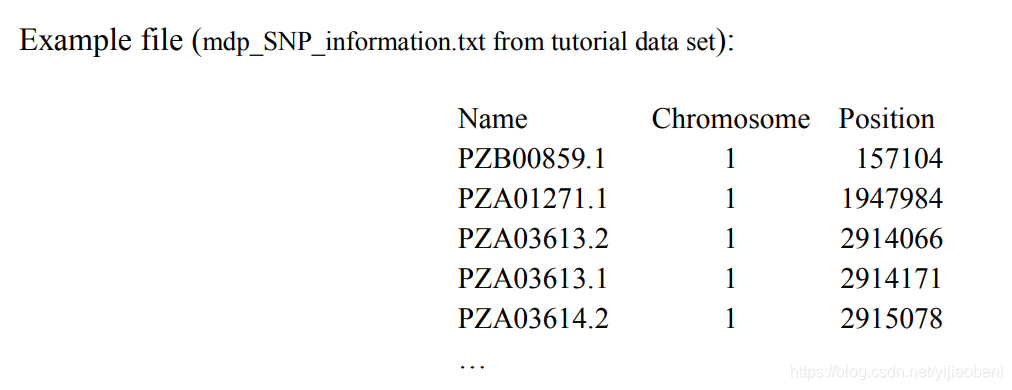 GAPIT使用plink数据进行GWAS分析 - 知乎