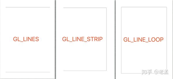 OpenGL ES for Android 绘制线 - 知乎