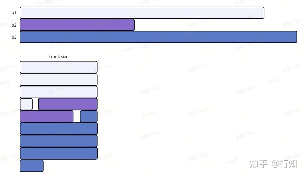在Ampere架构上实现FlashMLA推理 - 知乎