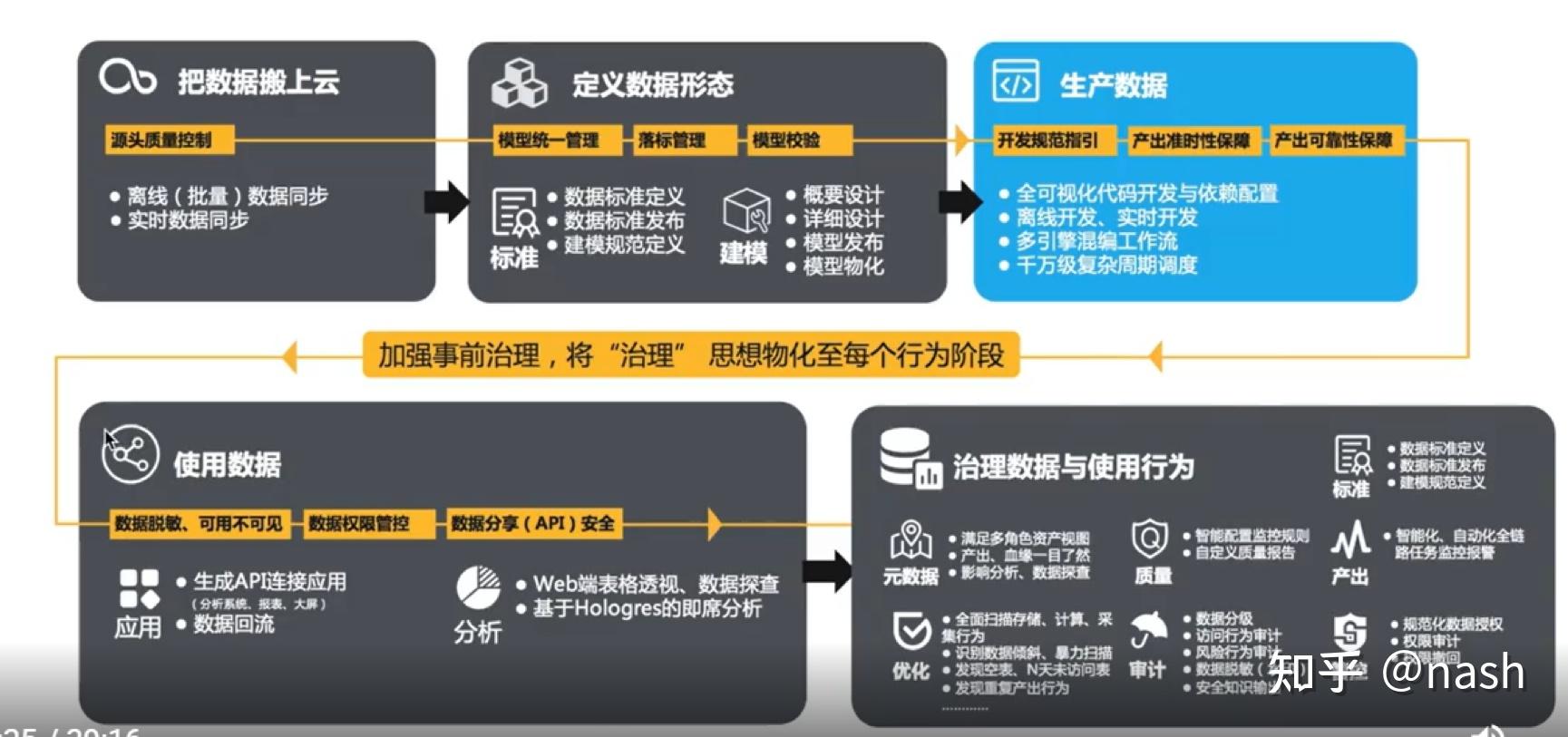 DataWorks实践笔记-从入门到精通 - 知乎