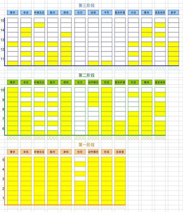 VB-MAPP和ABLLS-R该选哪种评估工具？ - 知乎