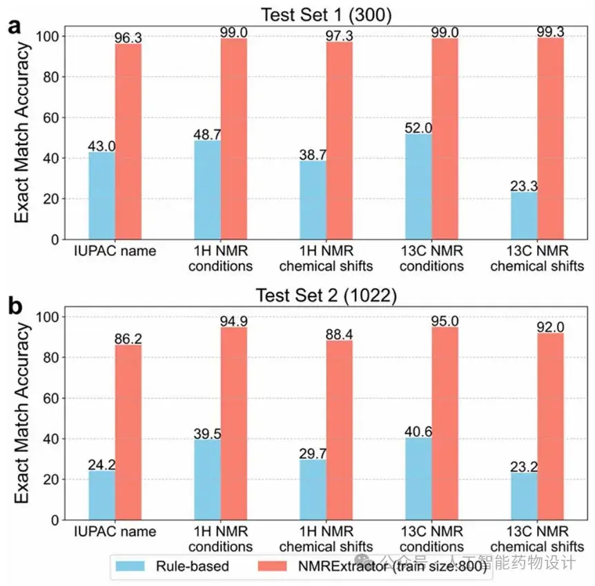 Chem. Sci. | NMRExtractor：利用大型语言模型从开源科学出版物中自动提取构建核磁共振（NMR）数据库 - 知乎