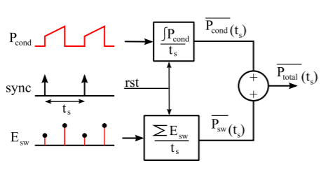 PLECS教程104：Buck变换器的热仿真 (Thermal Simulation of a Buck-Converter) - 知乎