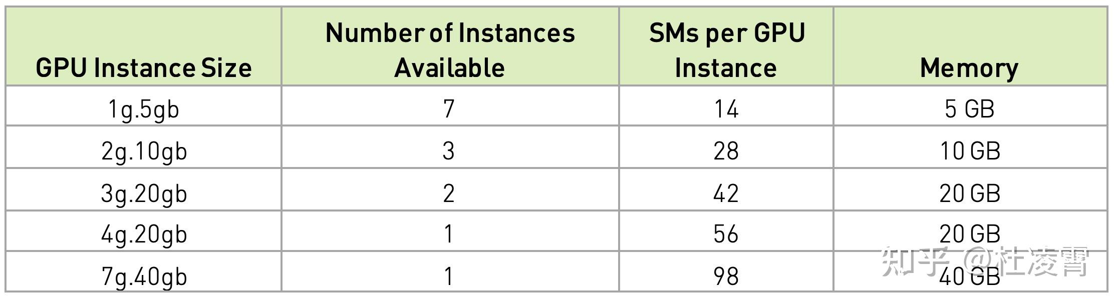 vGPU and MIG - 知乎