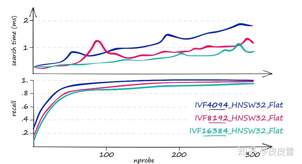 介绍3种好用的Faiss复合索引组合：IVF+ADC、Multi-D-ADC、IVF+HNSW - 知乎