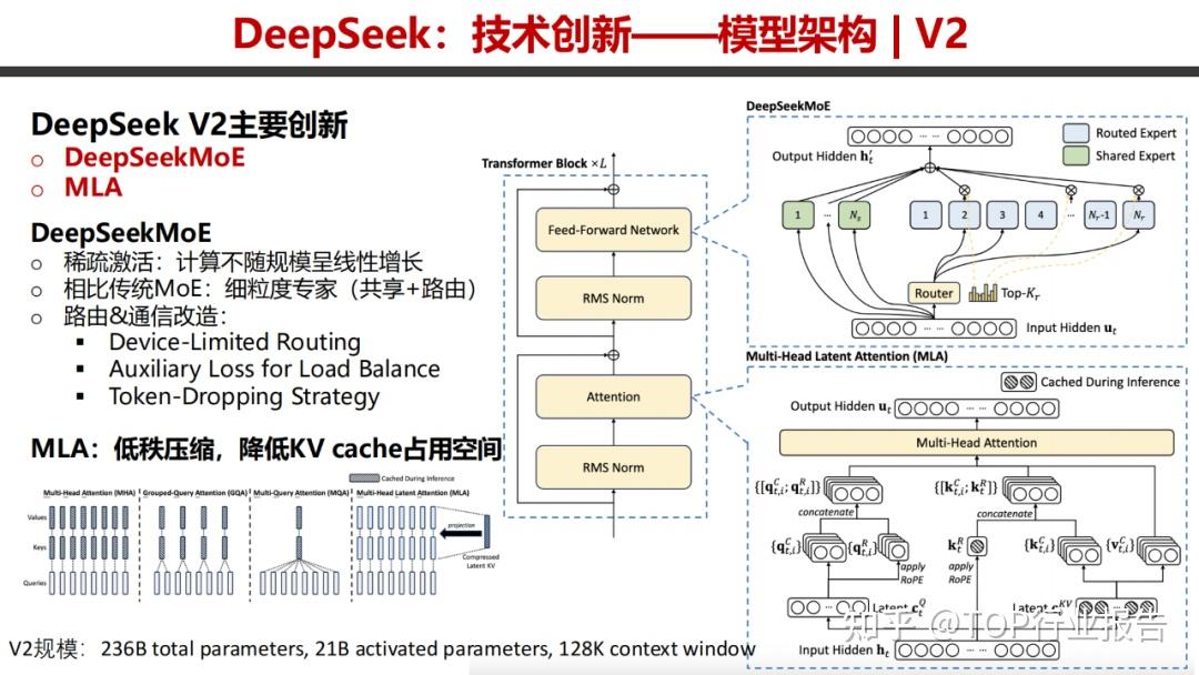 天津大学深度解读DeepSeek（发展路线、技术创新、社会和经济效应） - 知乎
