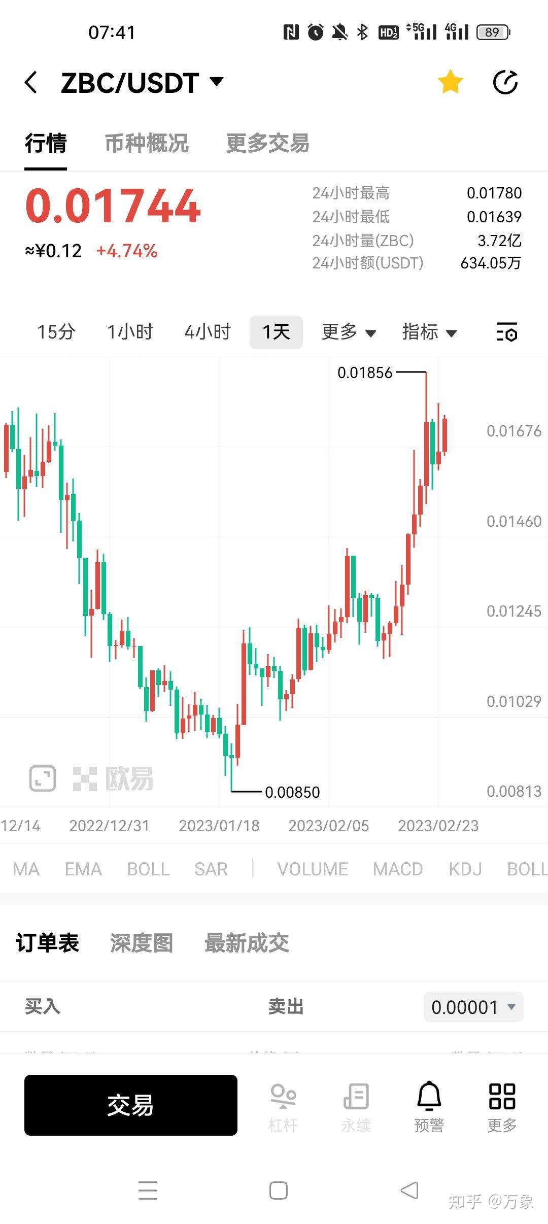 关于zbc的浅析 - 知乎