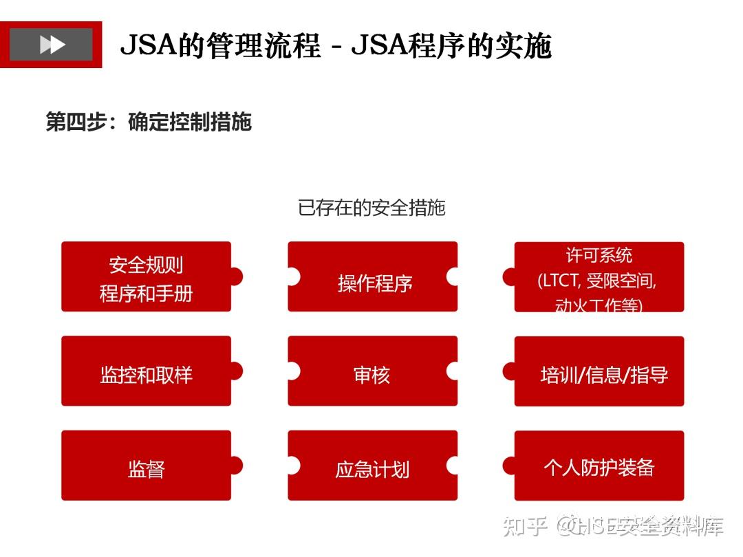 PPT |【课件】工作安全分析(JSA)管理规范(47页） - 知乎