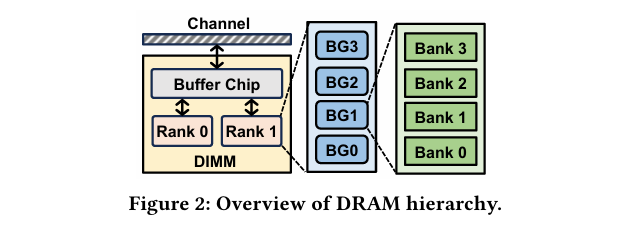 HEAT: NPU-NDP HEterogeneous Architecture for Transformer-Empowered ...