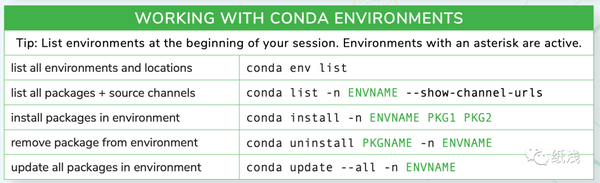 Python 管理 —— Conda - 知乎