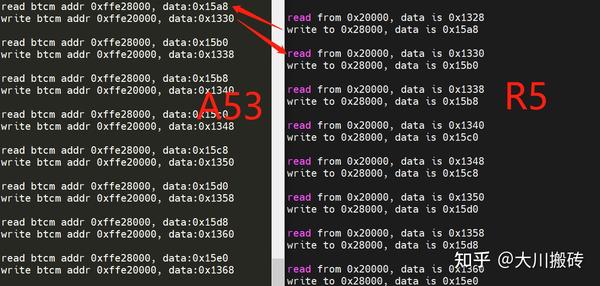 xilinx：R5→TCM→PL(A53) - 知乎