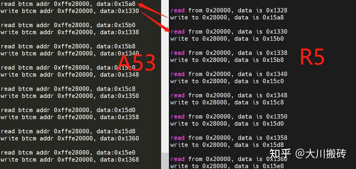 xilinx：R5→TCM→PL(A53) - 知乎