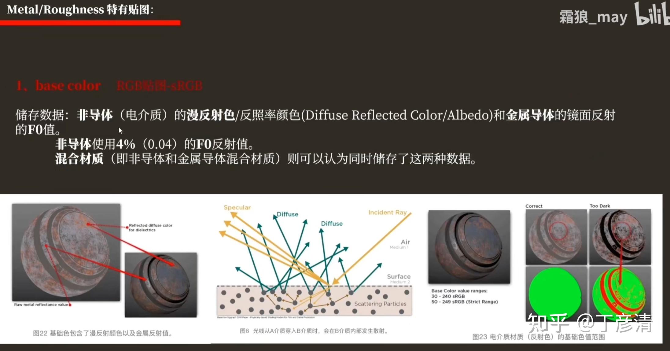 技术美术百人计划-美术 2.7 Metallic与Speculer流程 笔记 - 知乎