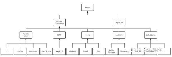 【Promptulate】一个强大的大语言模型LLM Agent开发框架 - 知乎