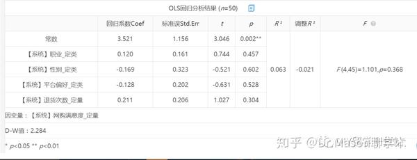 不会解决变量之间的影响关系？学会OLS模型轻松搞定 - 知乎