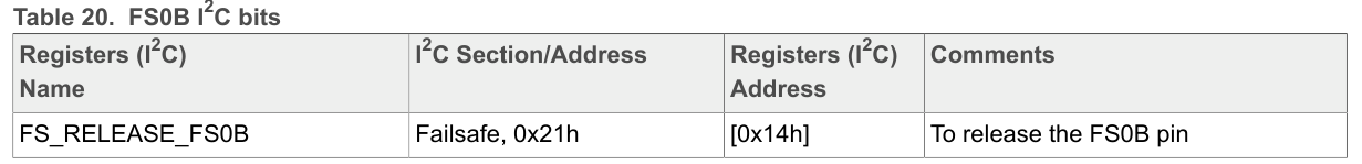 NXP电源管理芯片 VR5510 PMIC使用和配置指导 - 知乎