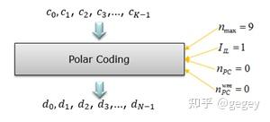 PDCCH信道详解（四）：DCI Transport Process - 知乎
