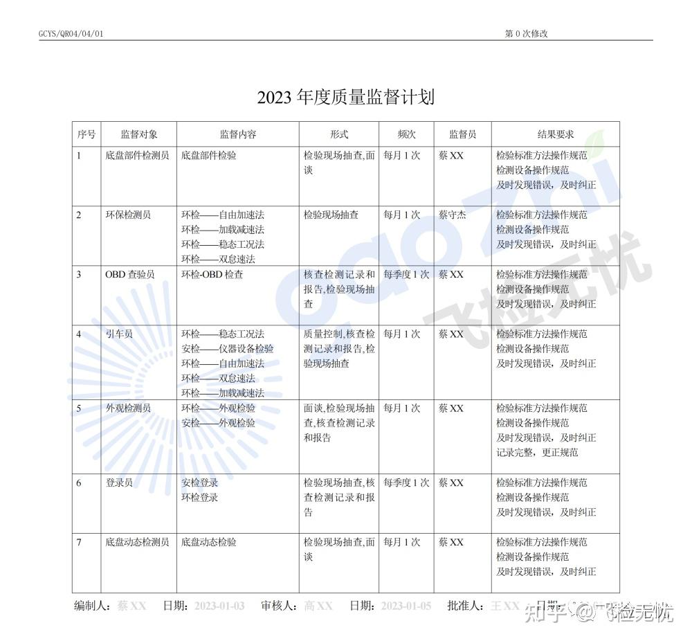 新版《评审准则》、RB/T 214-2017和《补充技术要求》对比，检验检测人员该怎么管理？ - 知乎