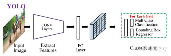 综述阅读 | Deep Learning for Generic Object Detection: A Survey - 知乎
