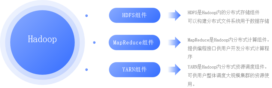一篇文章了解Apache Hadoop - 知乎
