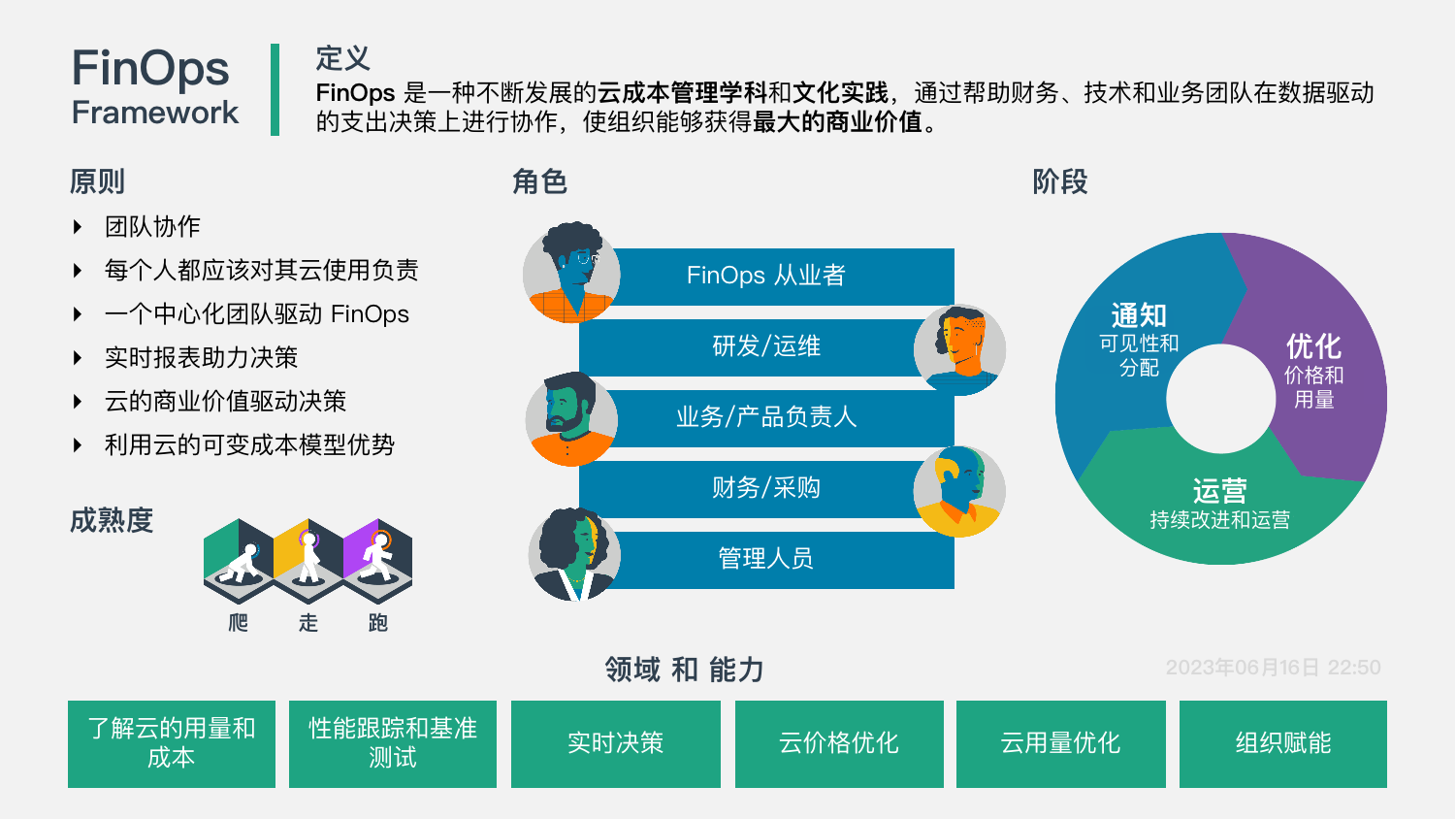 关于云成本管理和优化 FinOps，你需要知道的一切 - 知乎