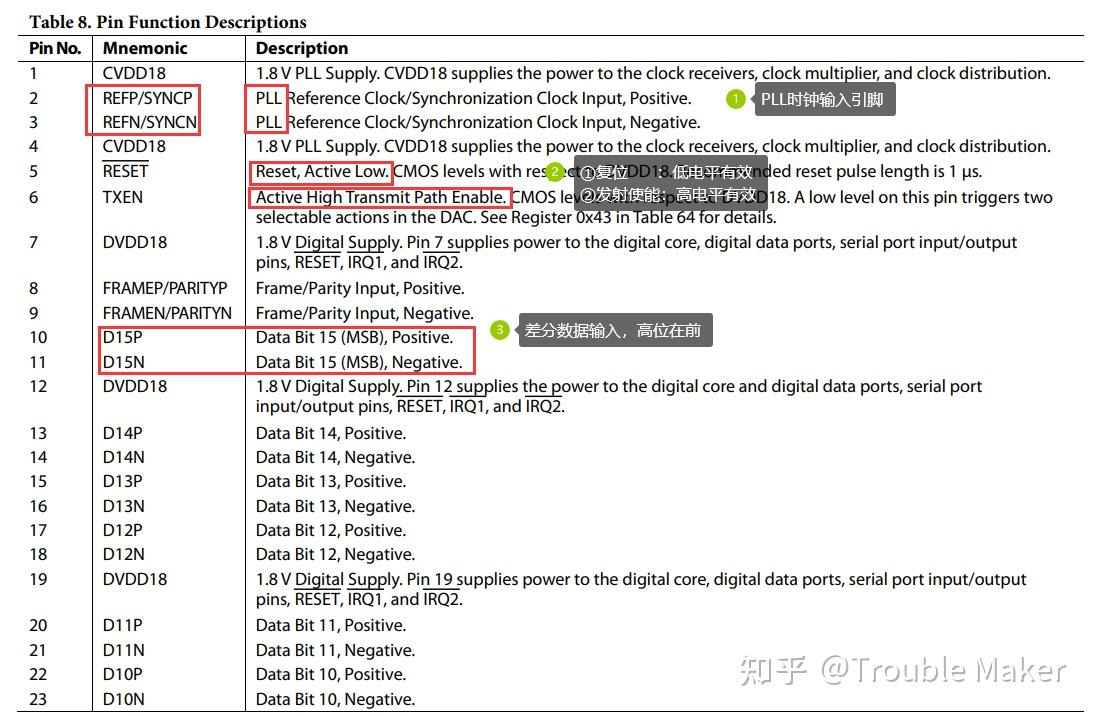 FPGA驱动AD9139完整过程 - 知乎