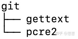 Mac开发环境搭建（Xcode/Brew/Git/zsh/Typora） - 知乎