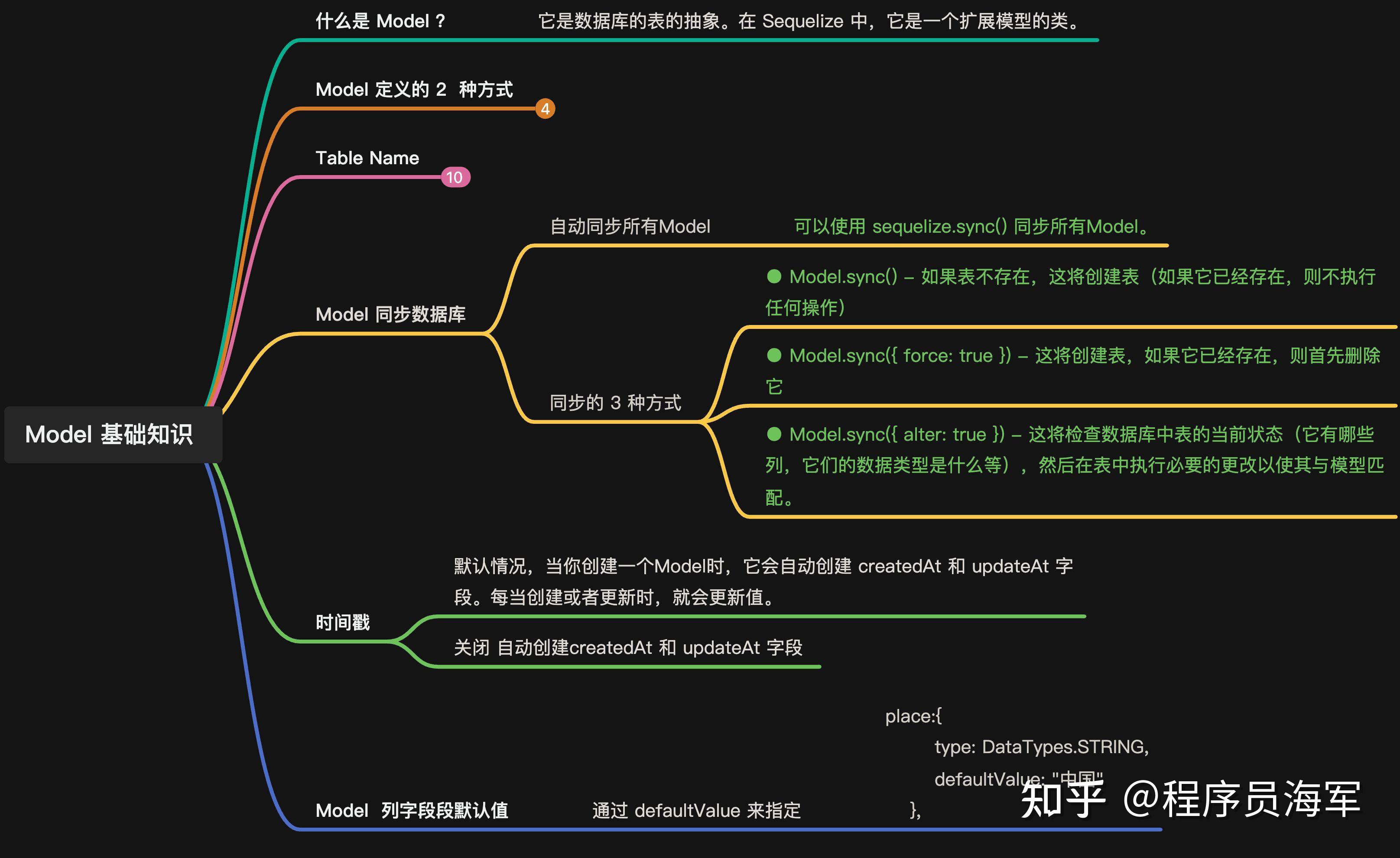 Nest Js 中 Sequelize Model 入门指南:构建强大数据模型 知乎