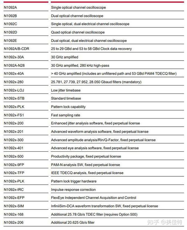 keysight N1092系列 是德 采样示波器 汇总 - 知乎