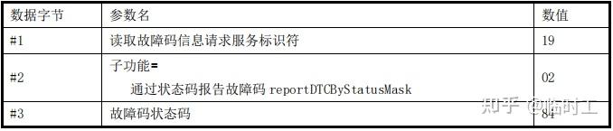 UDS ISO-14229 0x19 ReadDTCInformation (读取DTC信息) ---0x01与0x02 - 知乎