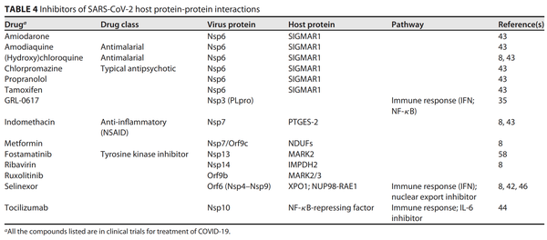 新冠药理：Paxlovid和瑞德西韦的原理，RdRp和MPro抑制剂与病毒的结合（docking）数据，还有哪些常用药可抑制病毒 - 知乎