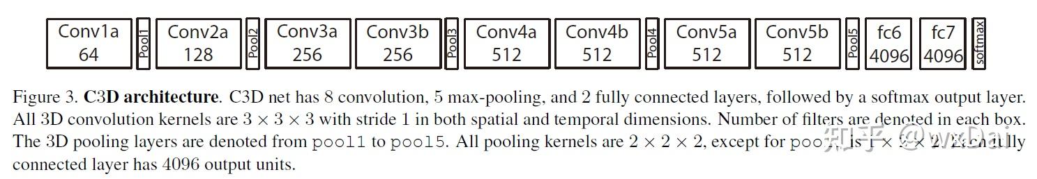 行为识别 | Action Recognition 综述 - 知乎