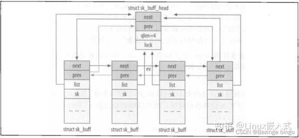 sk_buff数据结构详解 - 知乎