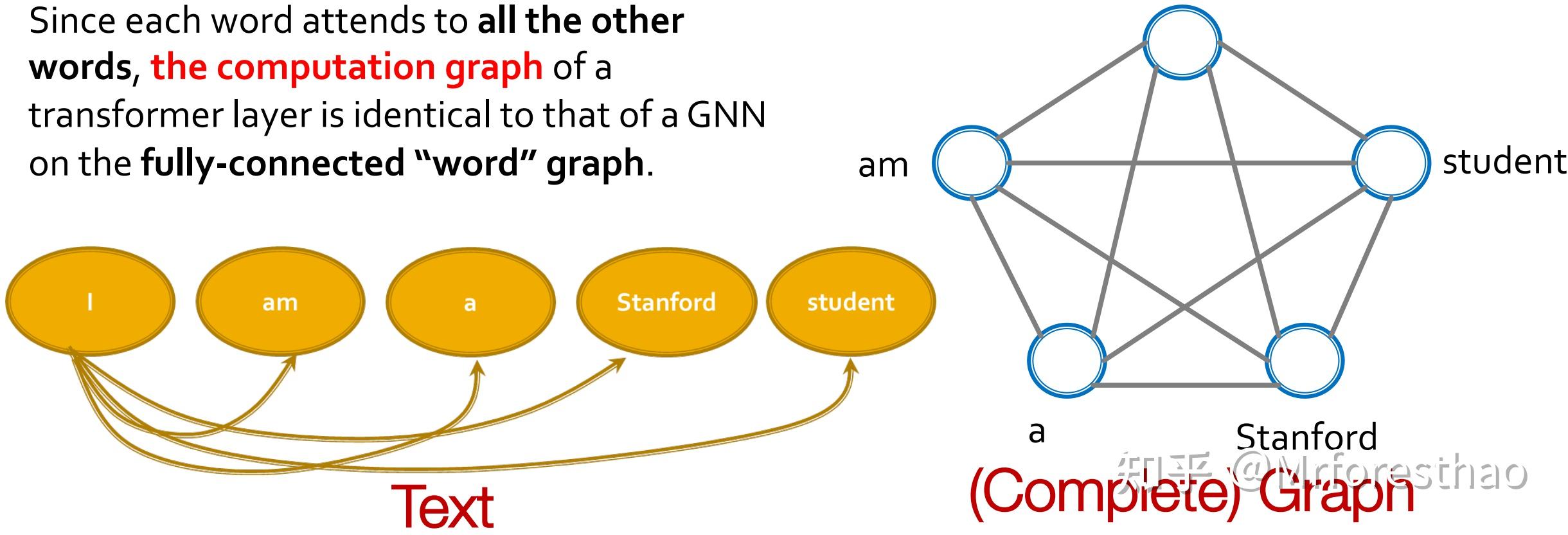 GNN from cs224w - 知乎