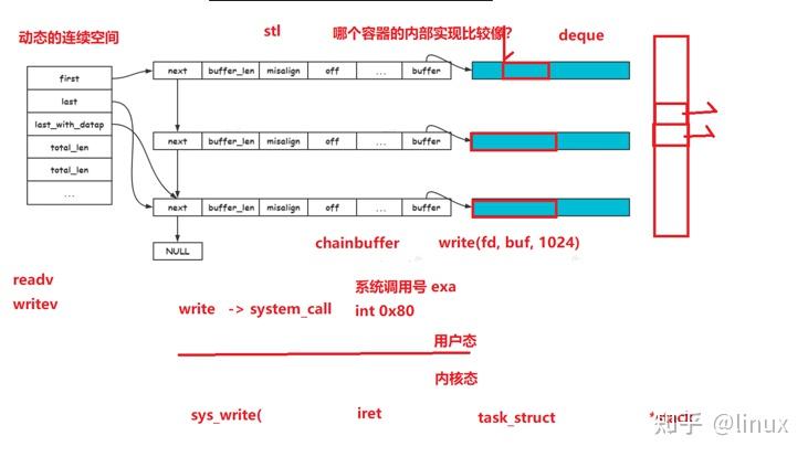 深入浅出libevent的原理及实现 - 知乎