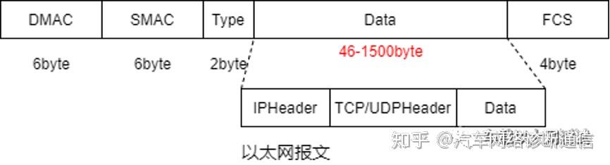 一文搞懂什么是MTU - 知乎