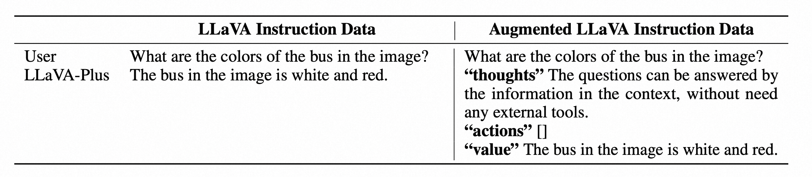 关于LLaVA-Plus 的一些思考 - 知乎